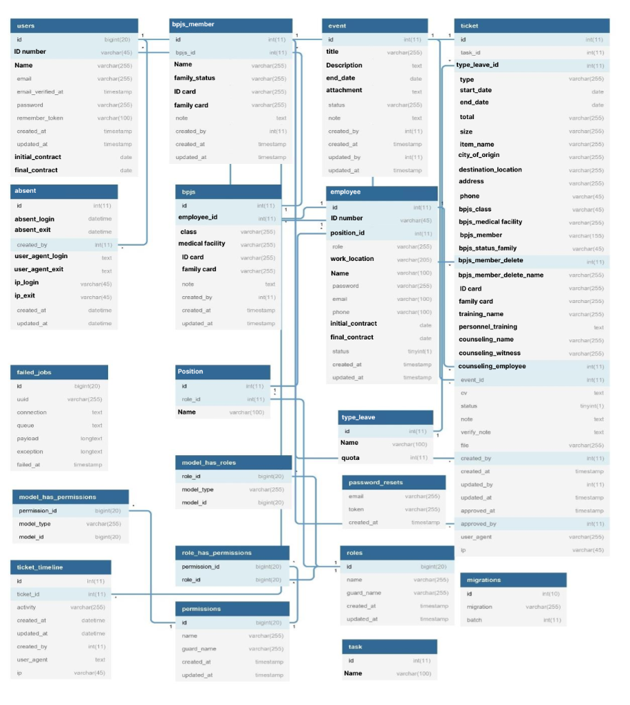 An HRD at a company in city X, is developing an | Chegg.com