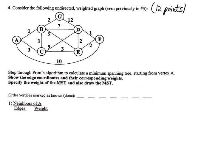 Solved 4. Consider the following undirected, weighted graph | Chegg.com
