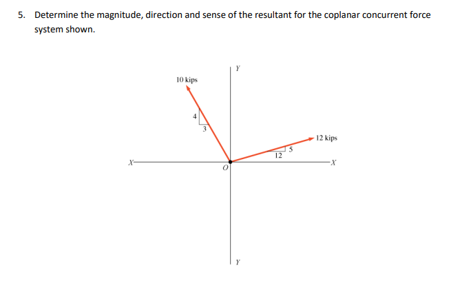 Solved Determine the magnitude, direction and sense of the | Chegg.com