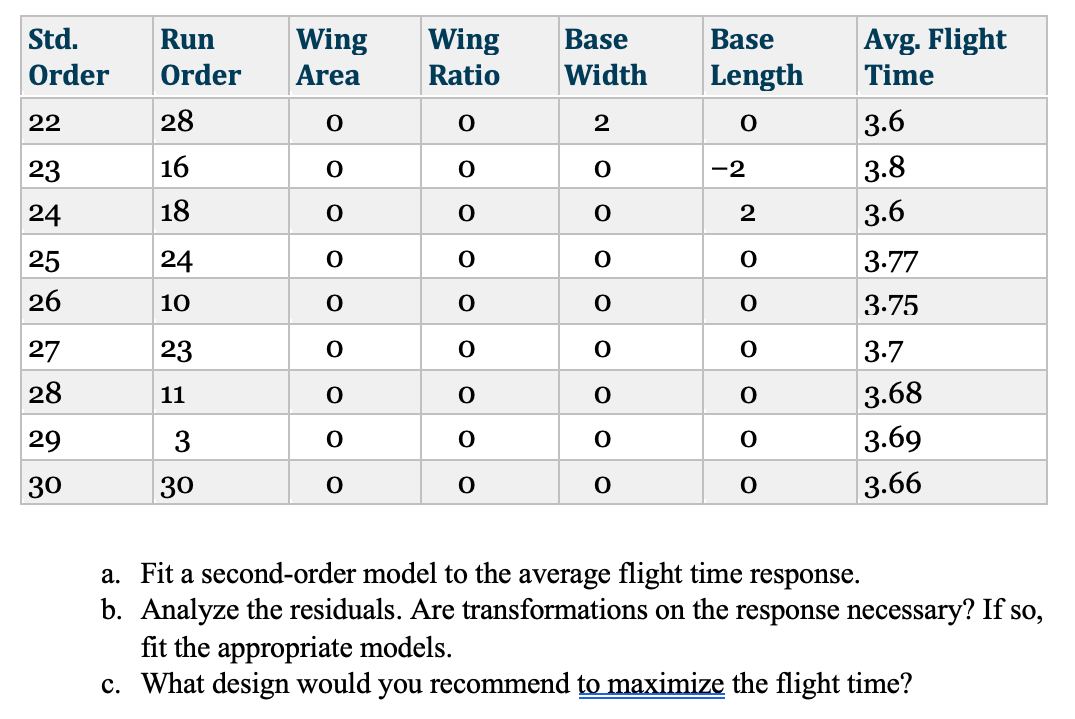 Solved How would you solve this step-by-step using Minitab? | Chegg.com