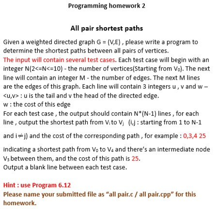 Solved Programming homework 2 All pair shortest paths Given | Chegg.com