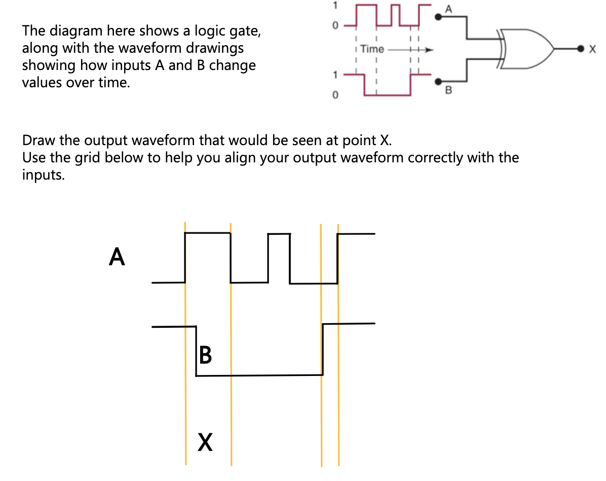 Solved The diagram here shows a logic gate, along with the | Chegg.com