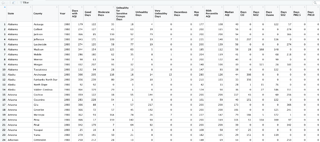 Using R and plots must be generated using ggplot2 | Chegg.com