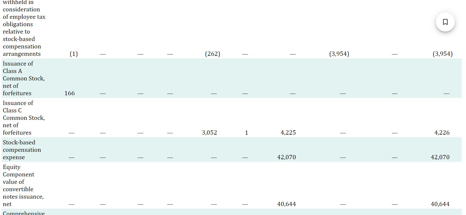 Appendix B Specimen Financial Statements: Columbia | Chegg.com