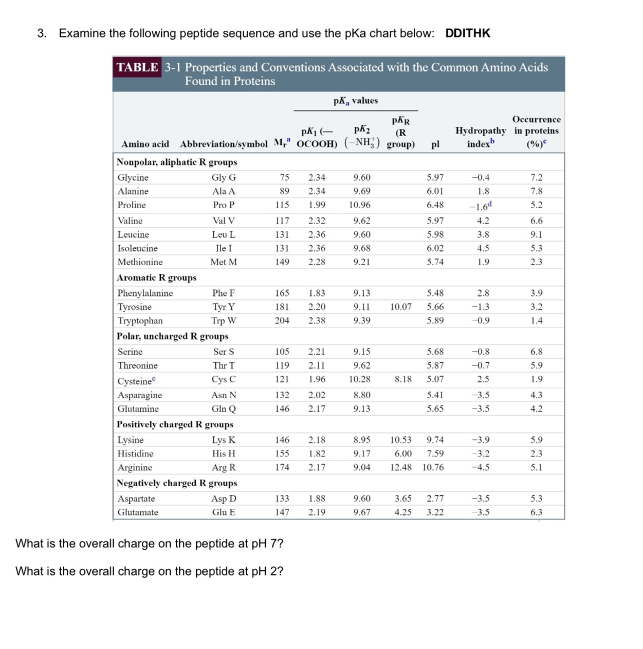 Solved 3. Examine the following peptide sequence and use the | Chegg.com