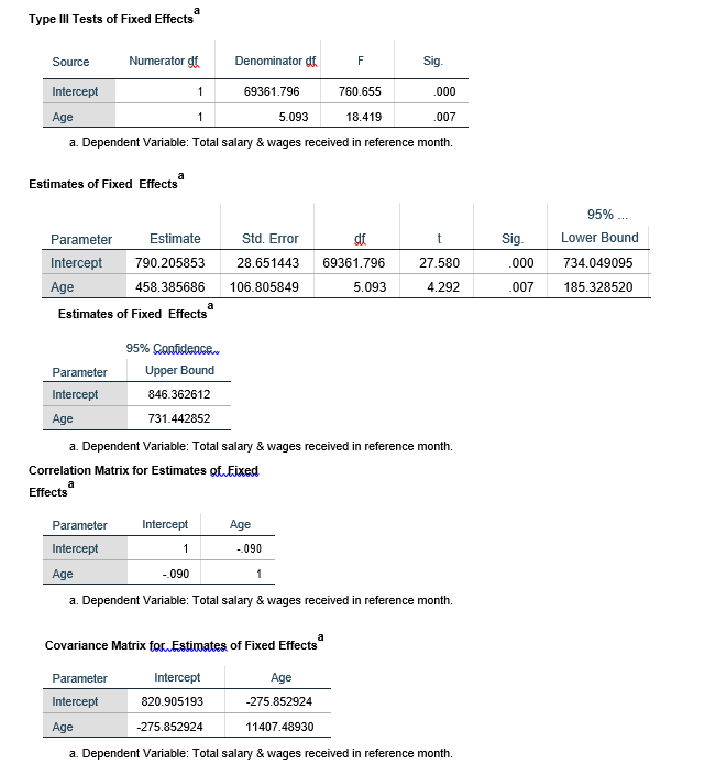 Mixed Model Analysis Warnings The final Hessian | Chegg.com