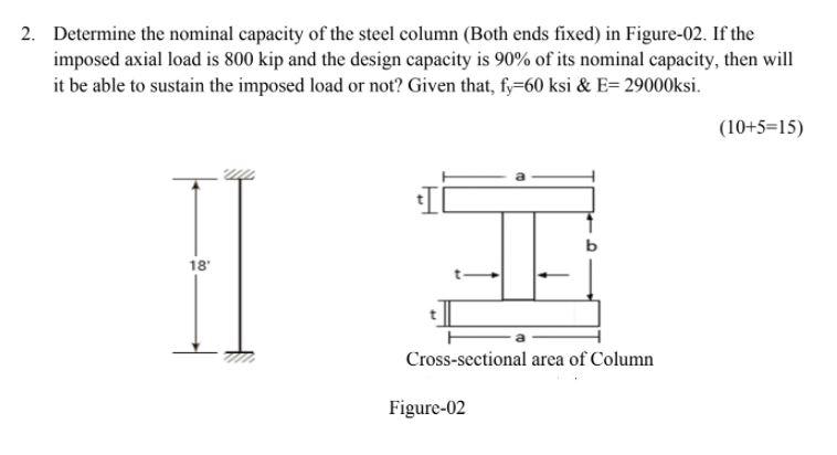 Solved 2. Determine the nominal capacity of the steel column | Chegg.com
