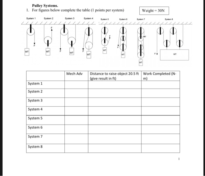 Solved Pulley Systems. 1. For figures below complete the | Chegg.com