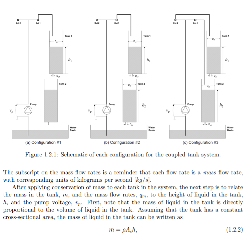 Solved 1.2.2 Lab 1: Background Fig. 1.2.1 shows schematics | Chegg.com