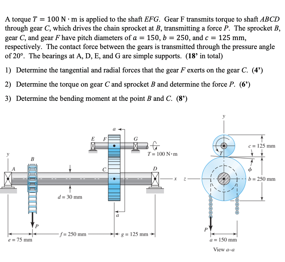 Solved = = = A torque T = 100 N·m is applied to the shaft | Chegg.com