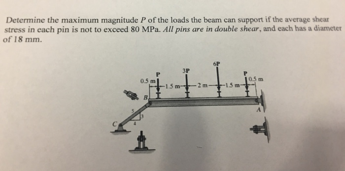 Solved Determine the maximum magnitude P of the loads the | Chegg.com