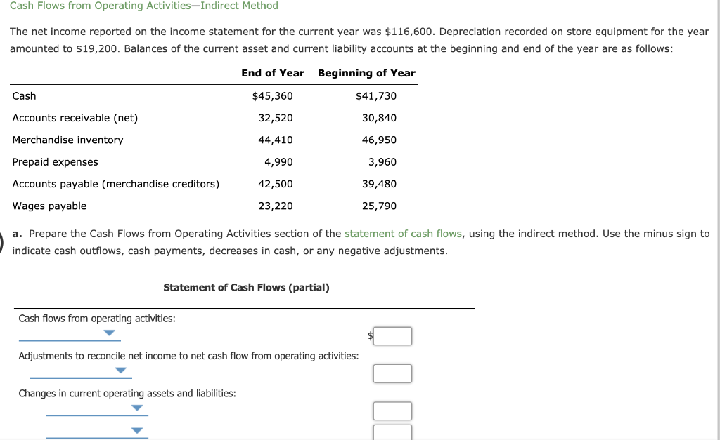 Solved Cash Flows from Operating Activities-Indirect Method | Chegg.com