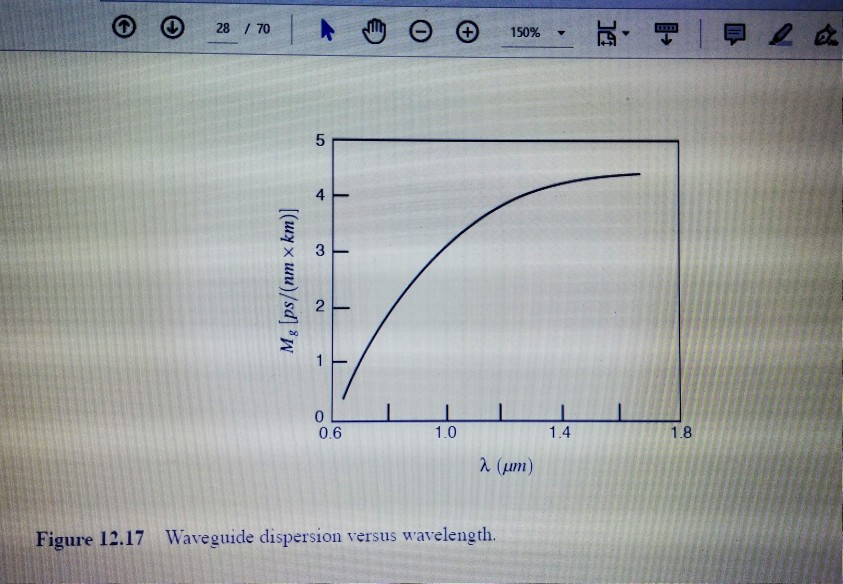 Solved 12.14 Consider a multimode fiber with the following | Chegg.com
