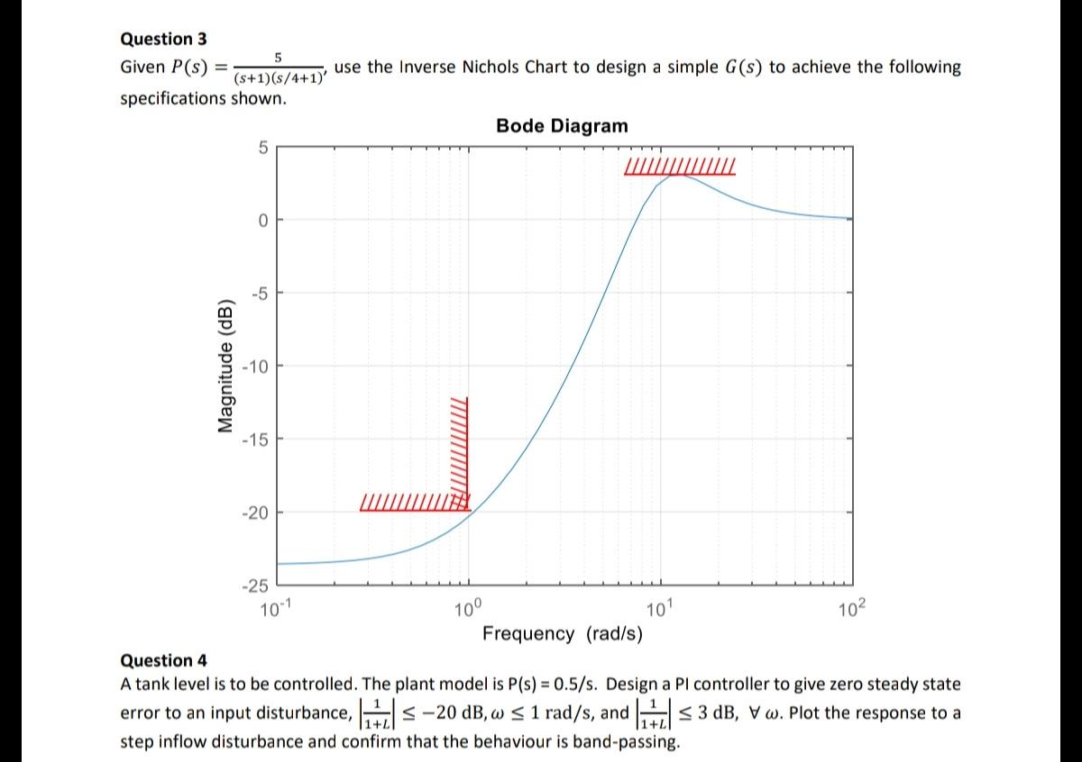 Solved 5 Question 3 Given P(S) = use the Inverse Nichols | Chegg.com