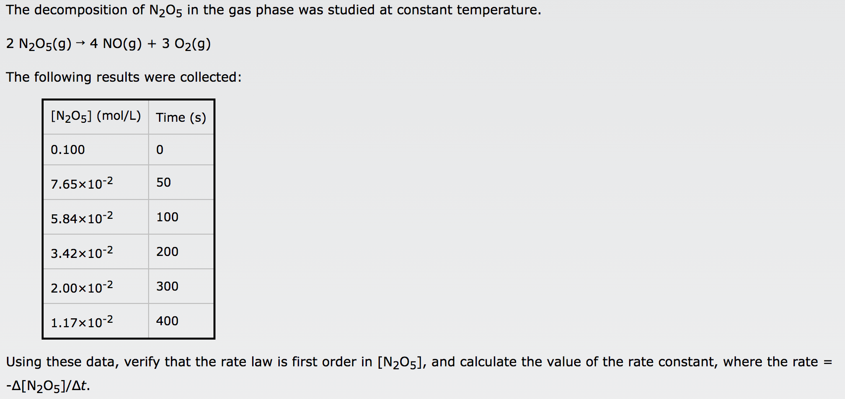 Solved The decomposition of N2O5 in the gas phase was | Chegg.com