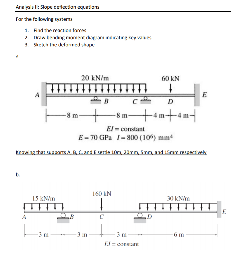 Solved Analysis I: Slope deflection equations For the | Chegg.com