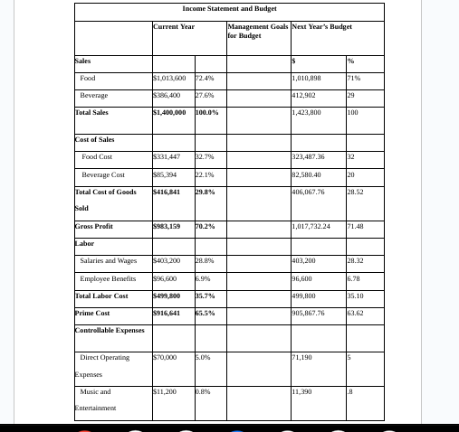 Solved 6 Using The Income Statement And The Management