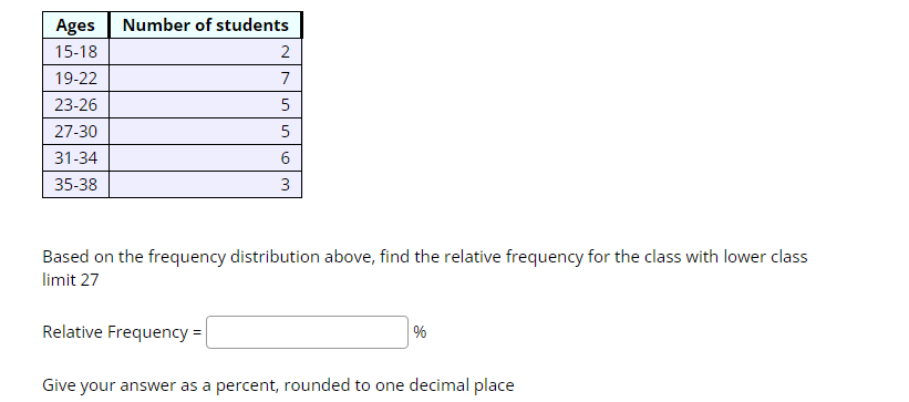 Solved Based on the frequency distribution above, find the | Chegg.com