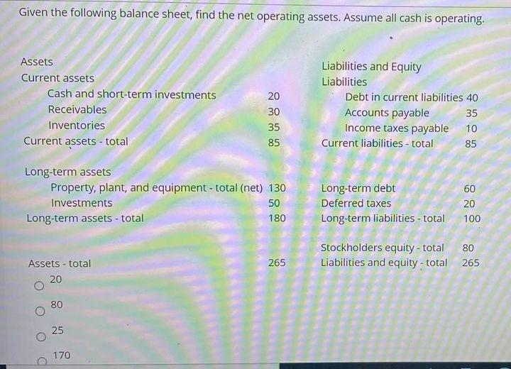 Solved Given the following balance sheet, find the net | Chegg.com