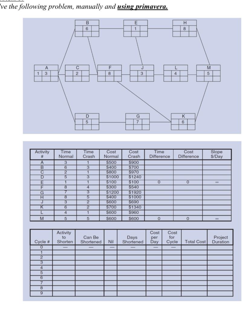 Solved ve the following problem, manually and using | Chegg.com