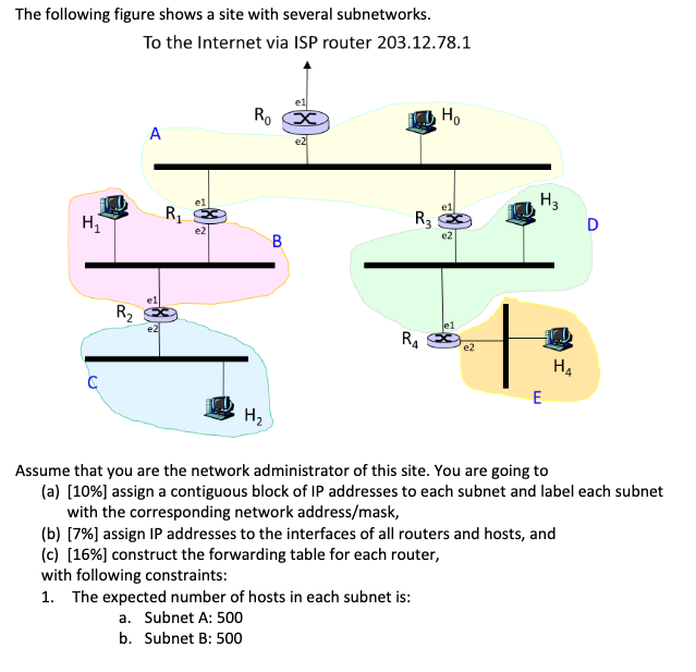 Solved The following figure shows a site with several | Chegg.com