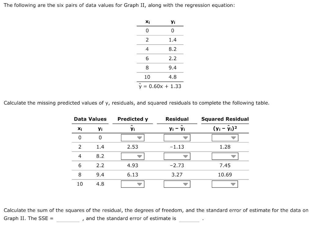 Solved 2. Comparing the fit of the regression lines for two | Chegg.com