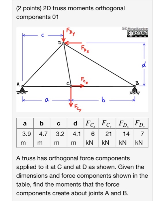Solved 2 Points 2d Truss Moments Orthogonal Components 01