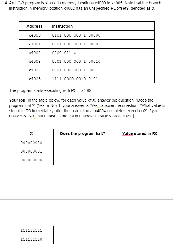 Solved 14. An LC-3 program is stored in memory locations | Chegg.com
