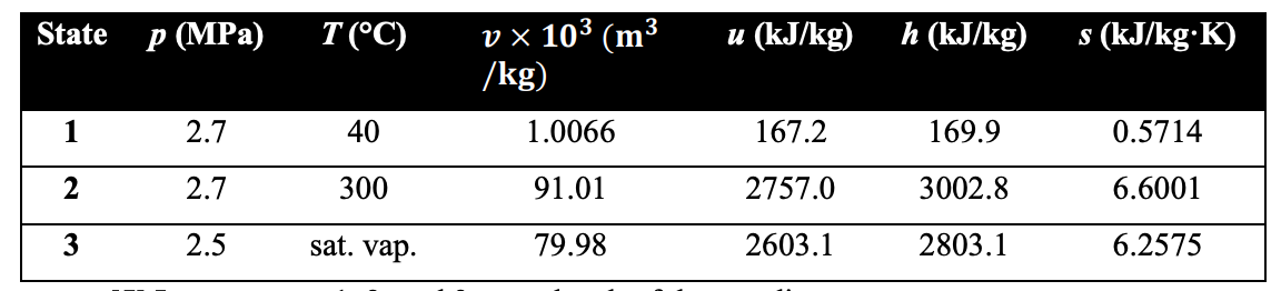 [35] By injecting liquid water into superheated | Chegg.com