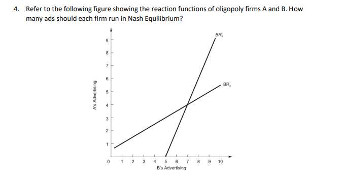Solved Refer to the following figure showing the reaction | Chegg.com