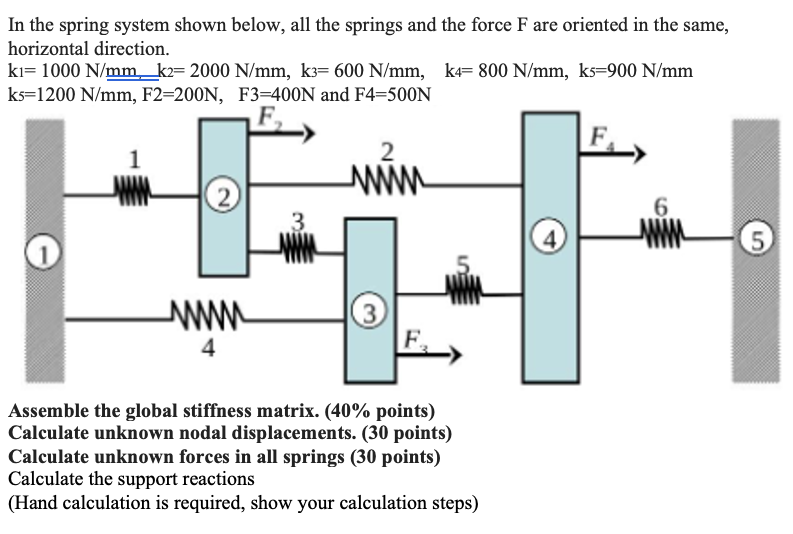 Solved In the spring system shown below, all the springs and | Chegg.com