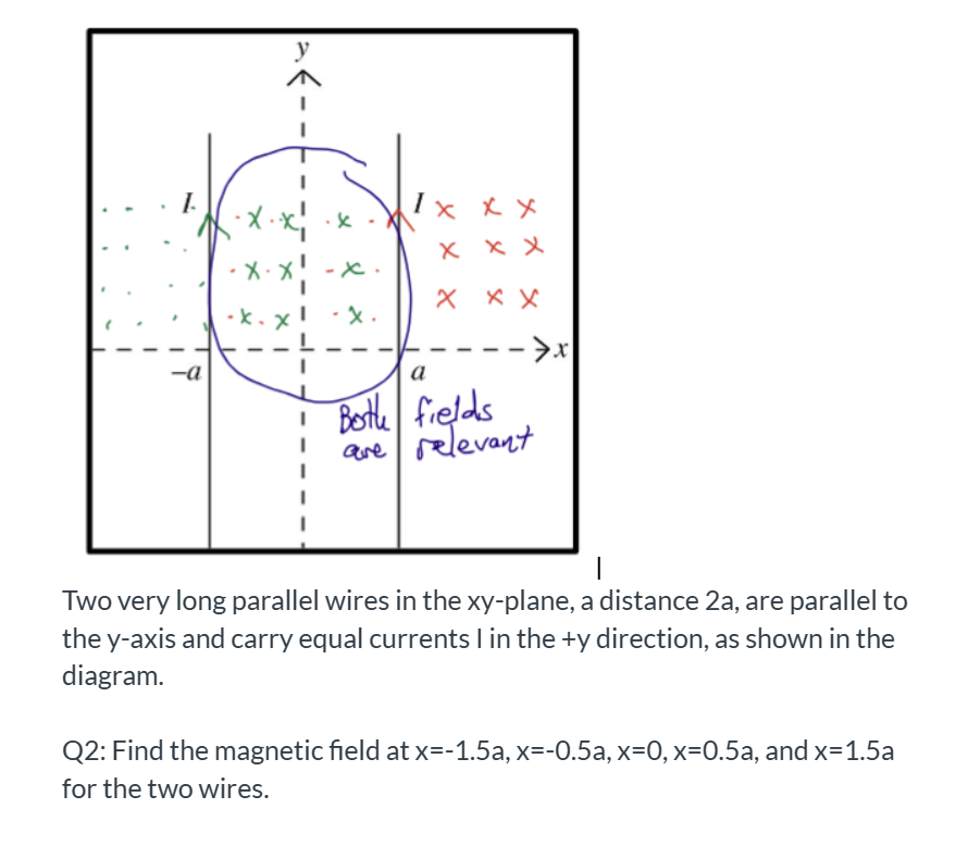 Solved ITwo very long parallel wires in the xy-plane, a | Chegg.com
