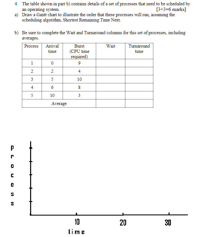 Solved 4. The table shown in part b) contains details of a | Chegg.com