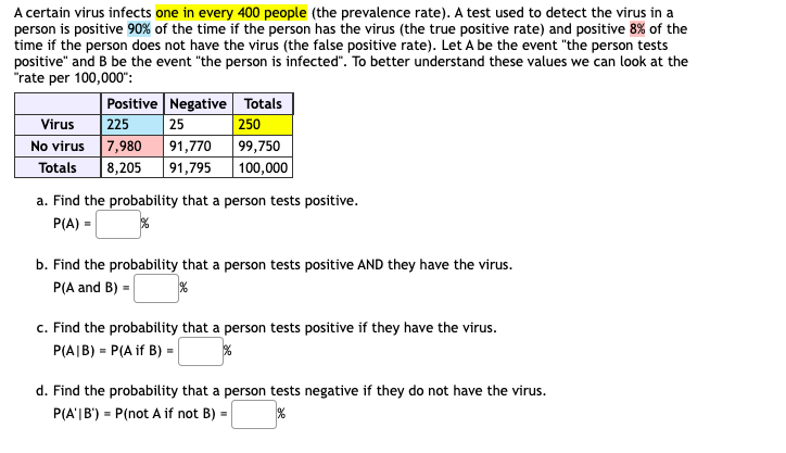 Solved A certain virus infects one in every 400 people (the | Chegg.com