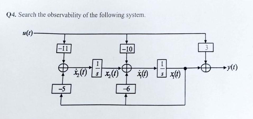 Solved Q4. Search the observability of the following system. | Chegg.com