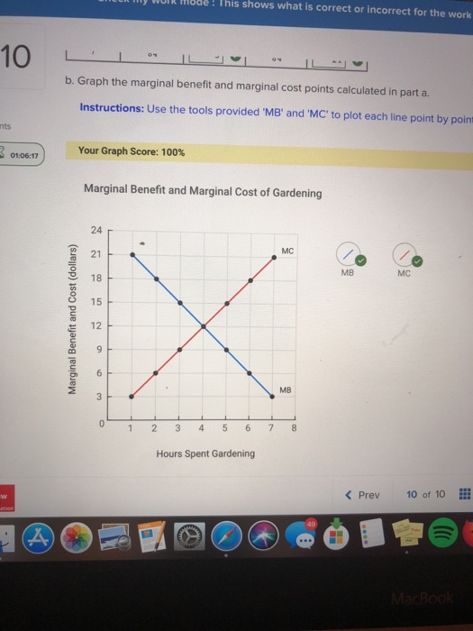 Marginal Cost Marginal Benefit Graph