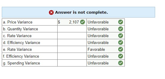 Solved PLz fill the table Cascade Incorporated has provided | Chegg.com