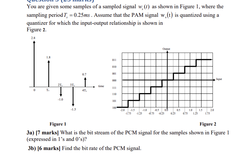 Solved You are given some samples of a sampled signal w (t) | Chegg.com