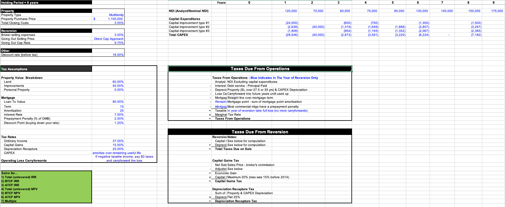 Solve for… 1) Total (unlevered) IRR 2) BTCF IRR 3) | Chegg.com