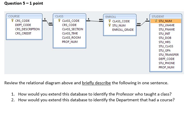 Solved Question 5-1 point Review the relational diagram | Chegg.com