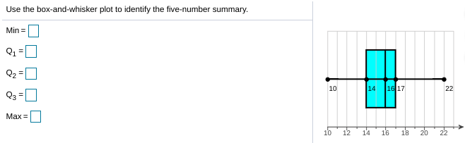 Solved Use the box-and-whisker plot to identify the | Chegg.com