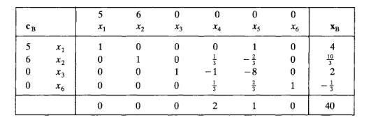 Solved In Exercises 1-5 the given tableau represents a | Chegg.com