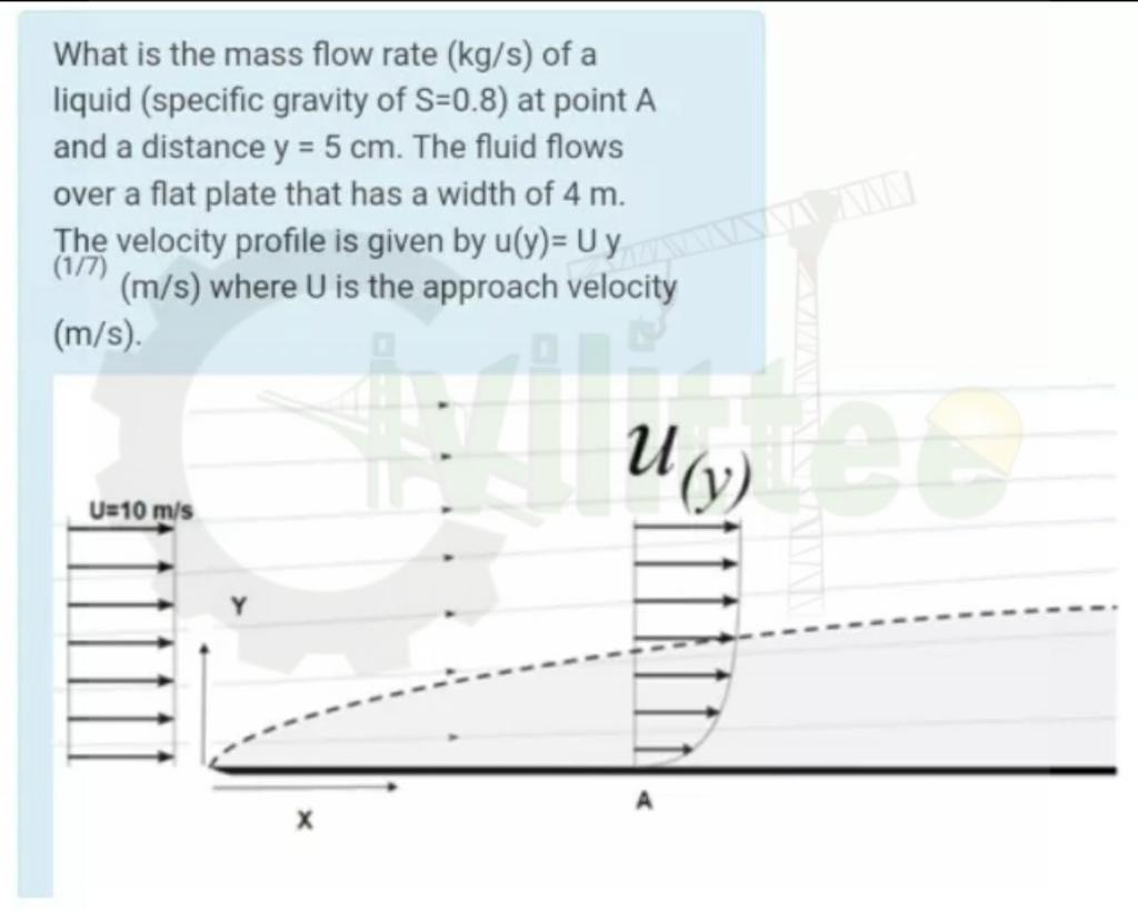 Solved What is the mass flow rate (kg/s) of a liquid | Chegg.com