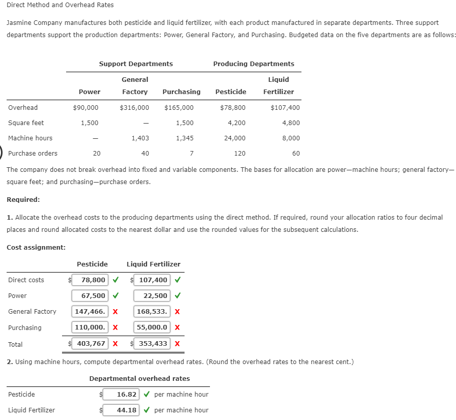 Solved Direct Method And Overhead Rates Jasmine Company Chegg