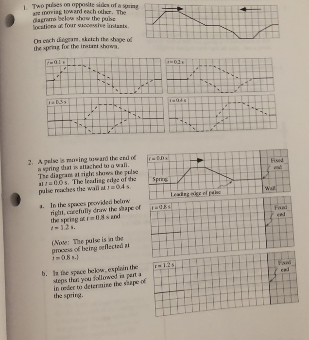 Solved Two pulses on opposite sides of a spring| are moving | Chegg.com