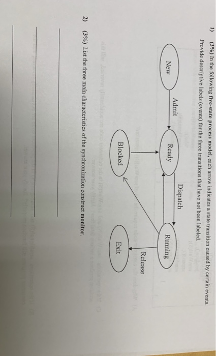 Solved 1) (3%) in the following five-state process model, | Chegg.com