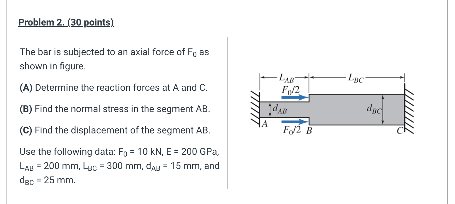 Solved Problem 2. (30 points) The bar is subjected to an | Chegg.com
