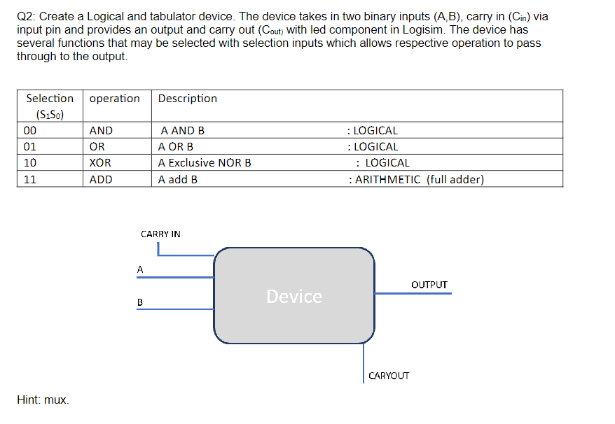 Solved Q2: Create a Logical and tabulator device. The device | Chegg.com