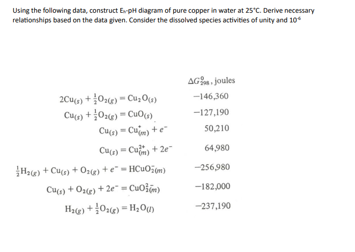 Solved Using the following data, construct Eh−pH diagram of | Chegg.com