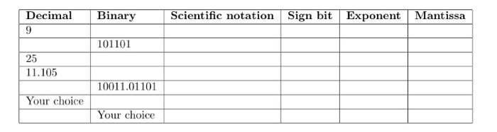 Solved Part 1 1. Write a Python function findEpsilon which | Chegg.com